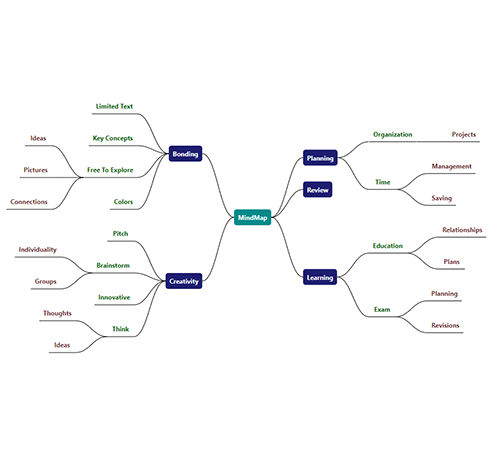 Diagram component is used for symbolic representation of data, flow ...